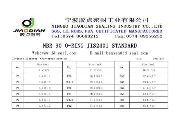 NBR O-ring JIS2401 STANDARD | PPT