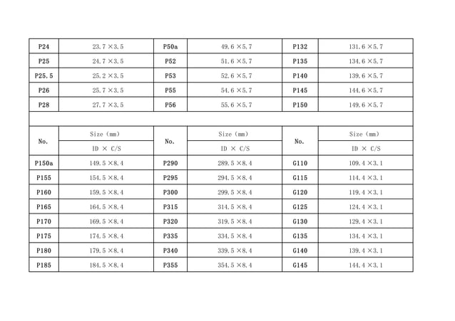 NBR O-ring JIS2401 STANDARD | PPT