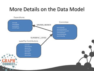 Fec graph connect_2012 | PPT | Elections | Politics