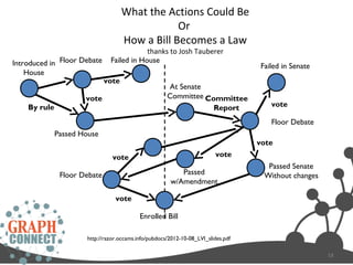 Fec graph connect_2012 | PPT | Elections | Politics
