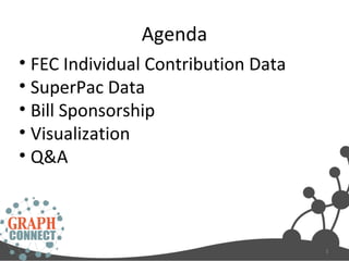 Fec graph connect_2012 | PPT | Elections | Politics