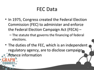 Fec graph connect_2012 | PPT | Elections | Politics