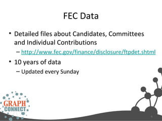 Fec graph connect_2012 | PPT | Elections | Politics