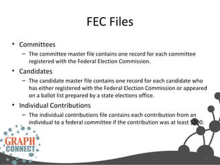 Fec graph connect_2012 | PPT | Elections | Politics