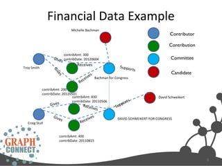 Fec graph connect_2012 | PPT | Elections | Politics