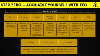 FEC - How to | PPT