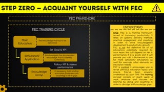 FEC - How to | PPT