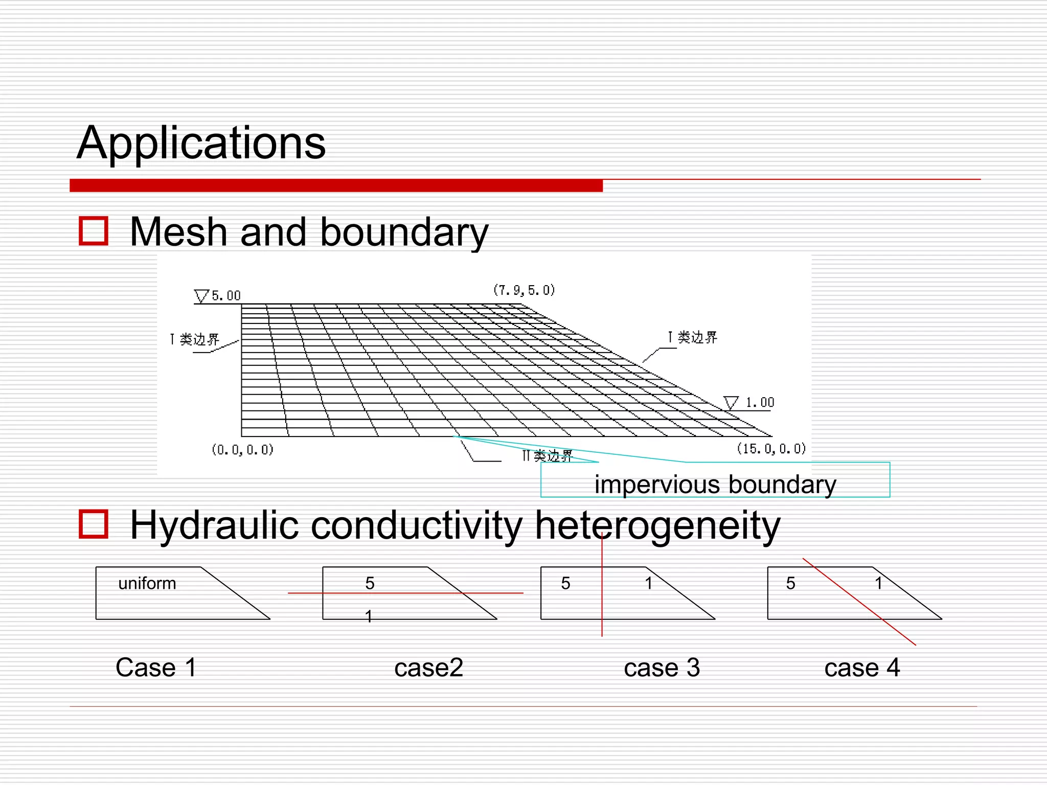 FE coding and Analysis on Seepage and slope stability | PDF