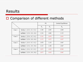 FE coding and Analysis on Seepage and slope stability | PPT