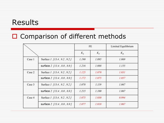 FE coding and Analysis on Seepage and slope stability | PPT
