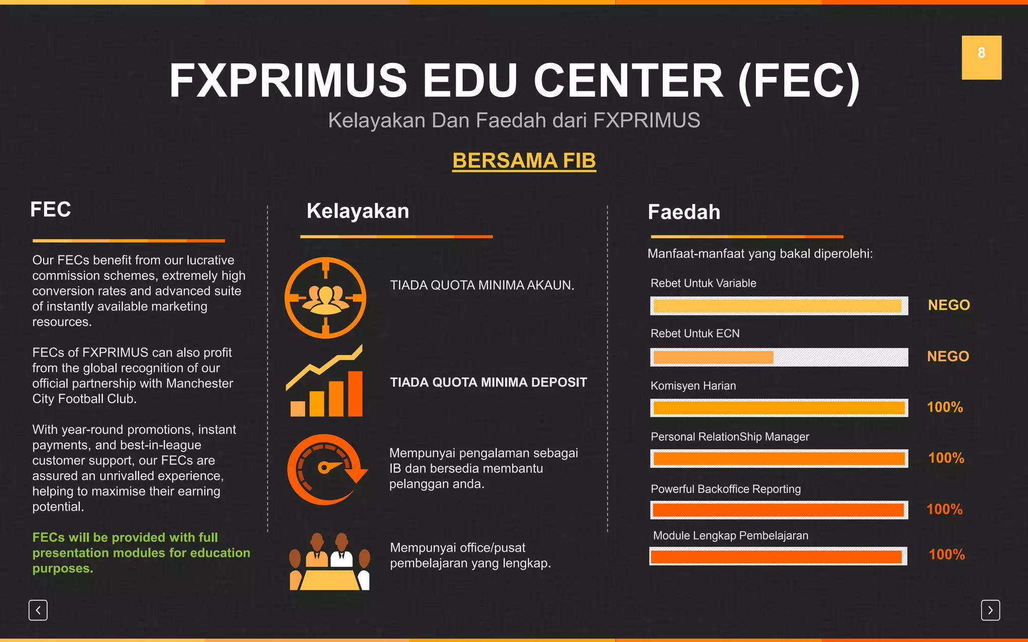 FXPRIMUS MALAYSIA | PPT