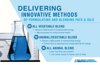 How To Formulate Blended Fats and Oils | PDF
