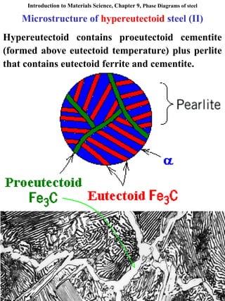 iron carbon phase diagram | PPT