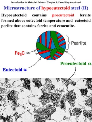 iron carbon phase diagram | PPT