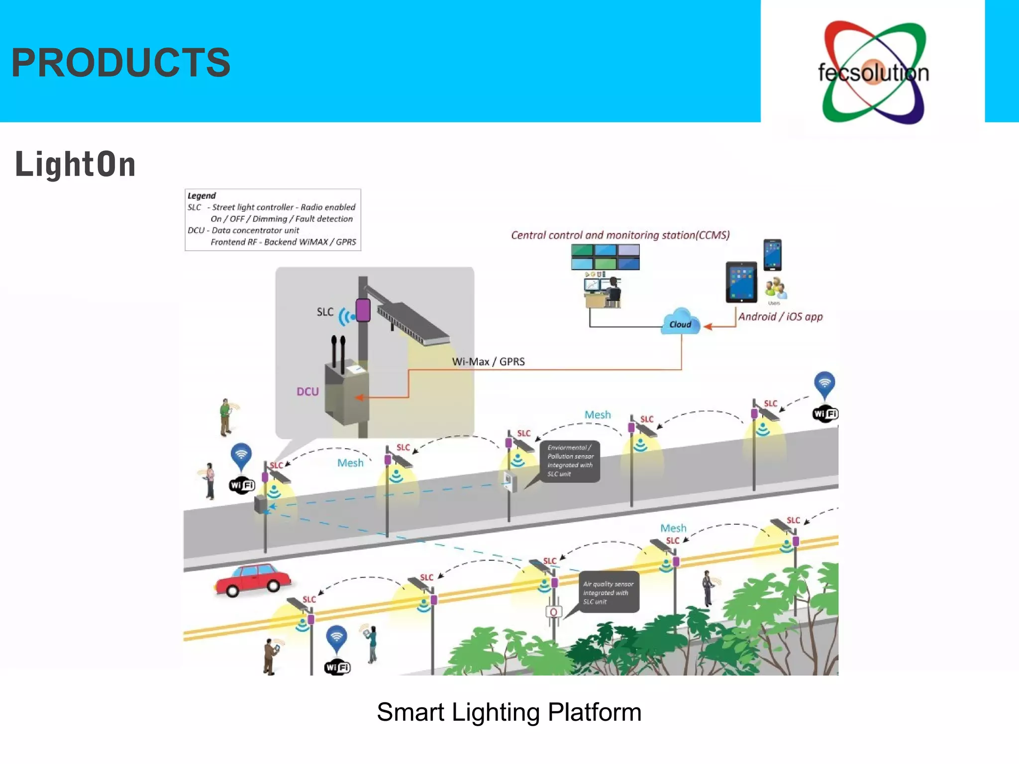 Fecsolution company profile | PPT