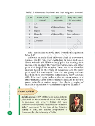 wonderful world of science class 6 curiosity | PDF