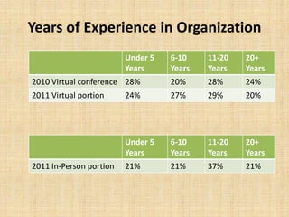 Virtual vs. In-Person Professional Development | PPT