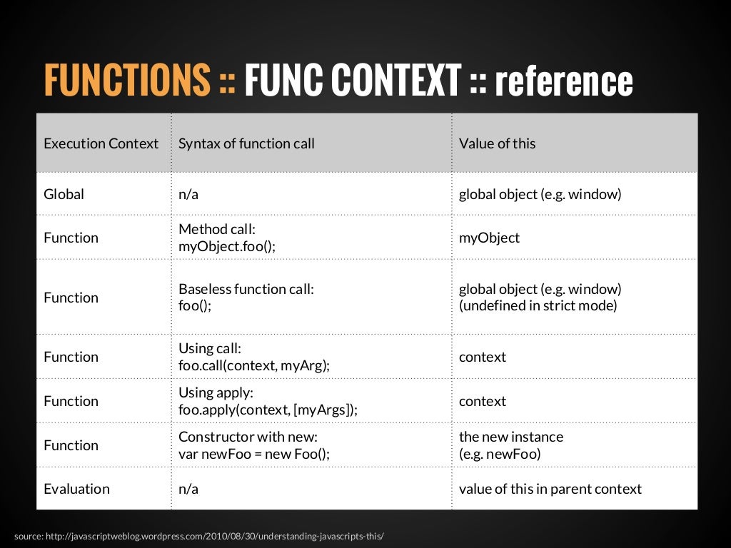 FUNCTIONS :: FUNC CONTEXT