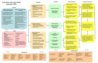 JCF and Endowment Fund Logic Model | PPT