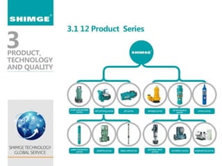 Shimge product introduction | PPT