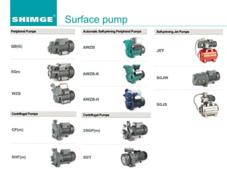 Shimge product introduction | PPT