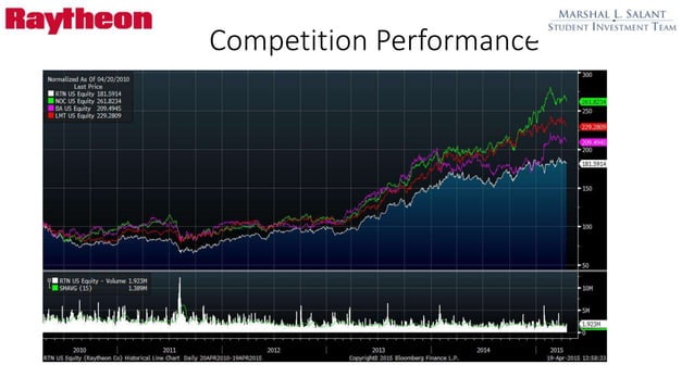 Raytheon_slides v5 (1) | PPTX