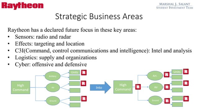 Raytheon_slides v5 (1) | PPTX