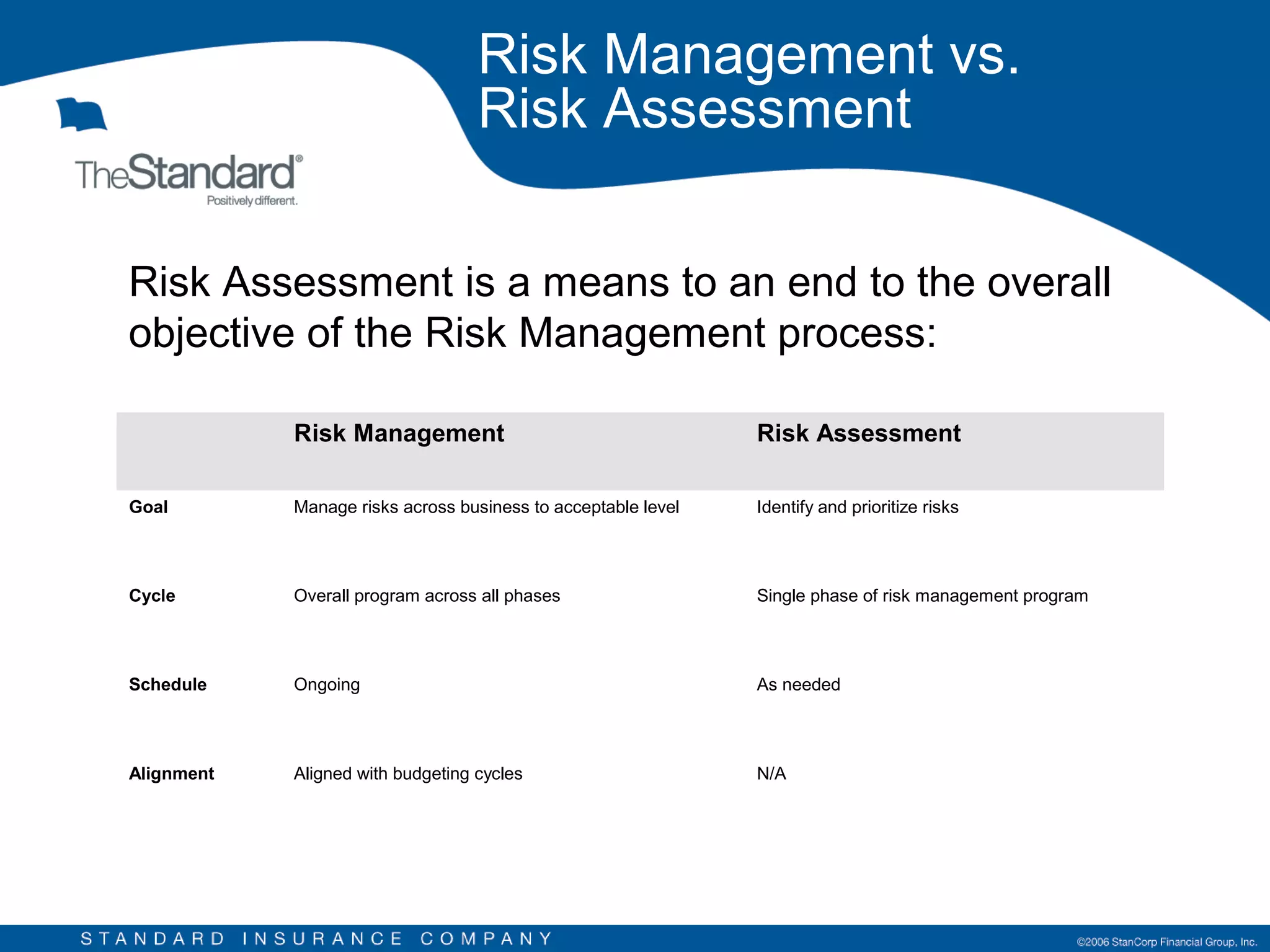 Review of Enterprise Security Risk Management | PPT