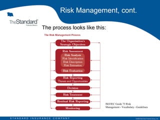 Review of Enterprise Security Risk Management | PPT