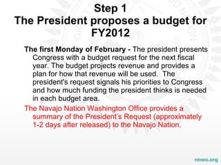 Federal Budget Process | PPT