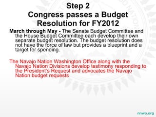 Federal Budget Process | PPT