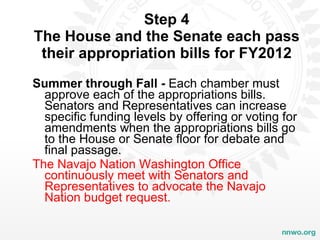 Federal Budget Process | PPT