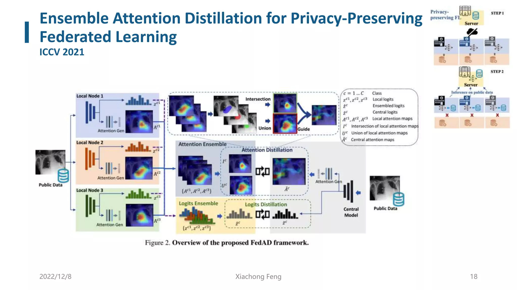 Knowledge Distillation for Federated Learning: a Practical Guide | PPTX