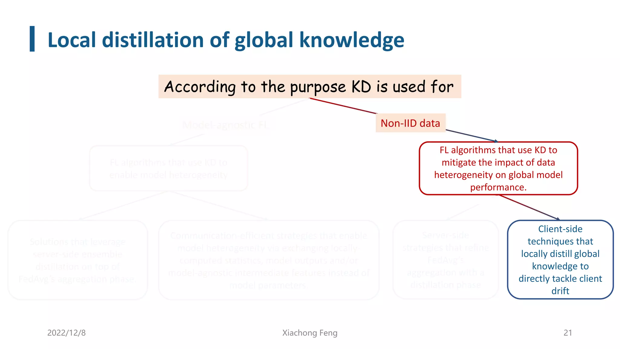 Knowledge Distillation for Federated Learning: a Practical Guide | PPTX