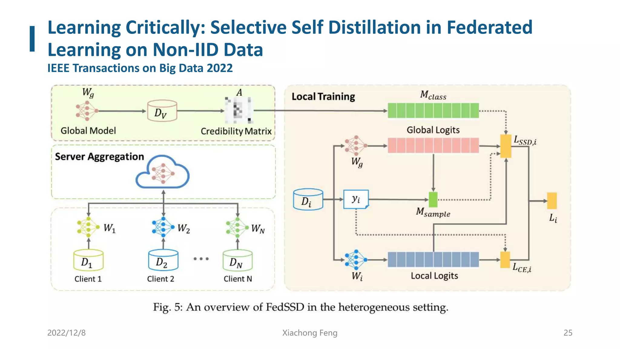 Knowledge Distillation for Federated Learning: a Practical Guide | PPTX