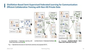 Knowledge Distillation for Federated Learning: a Practical Guide | PPTX
