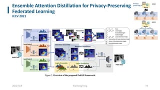 Knowledge Distillation for Federated Learning: a Practical Guide | PPTX