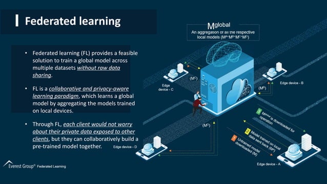 Knowledge Distillation for Federated Learning: a Practical Guide | PPTX | Computing | Technology ...