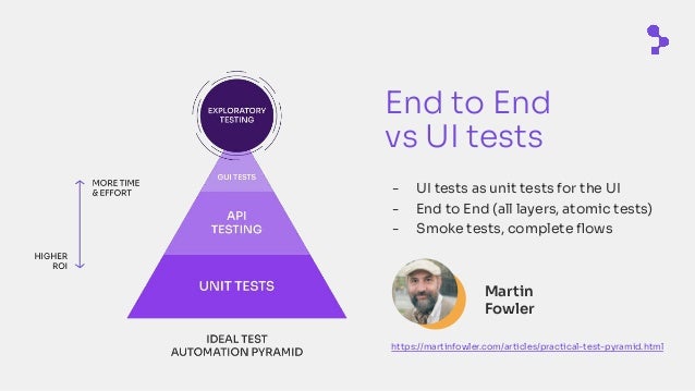Tsqa Improving Test Automation Code And Strategy Ppt