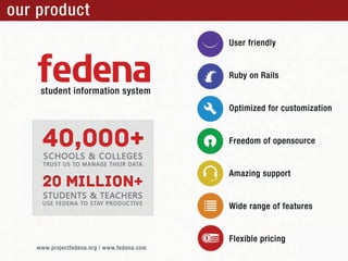 Fedena - Student Information System by Foradian Technologies | PPT