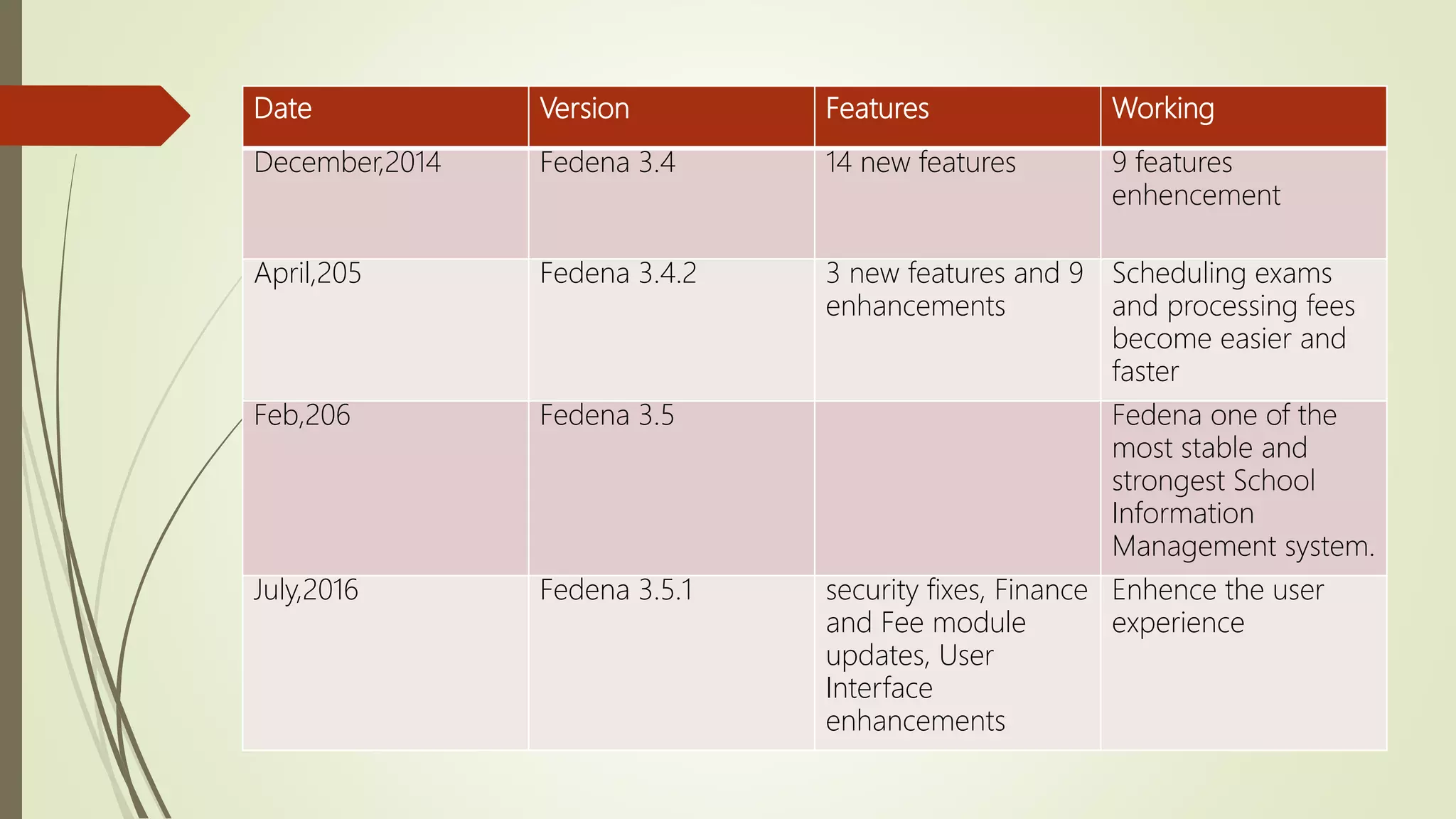Fedena School Management System | PPTX