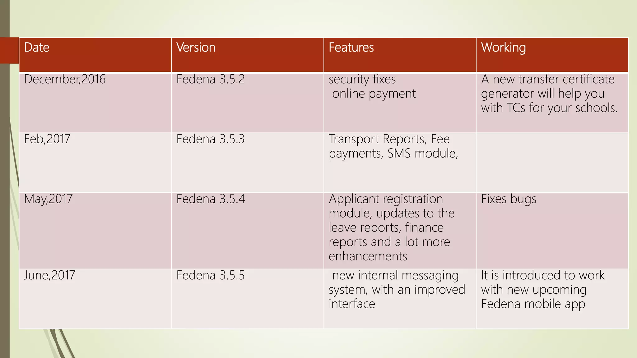 Fedena School Management System | PPTX