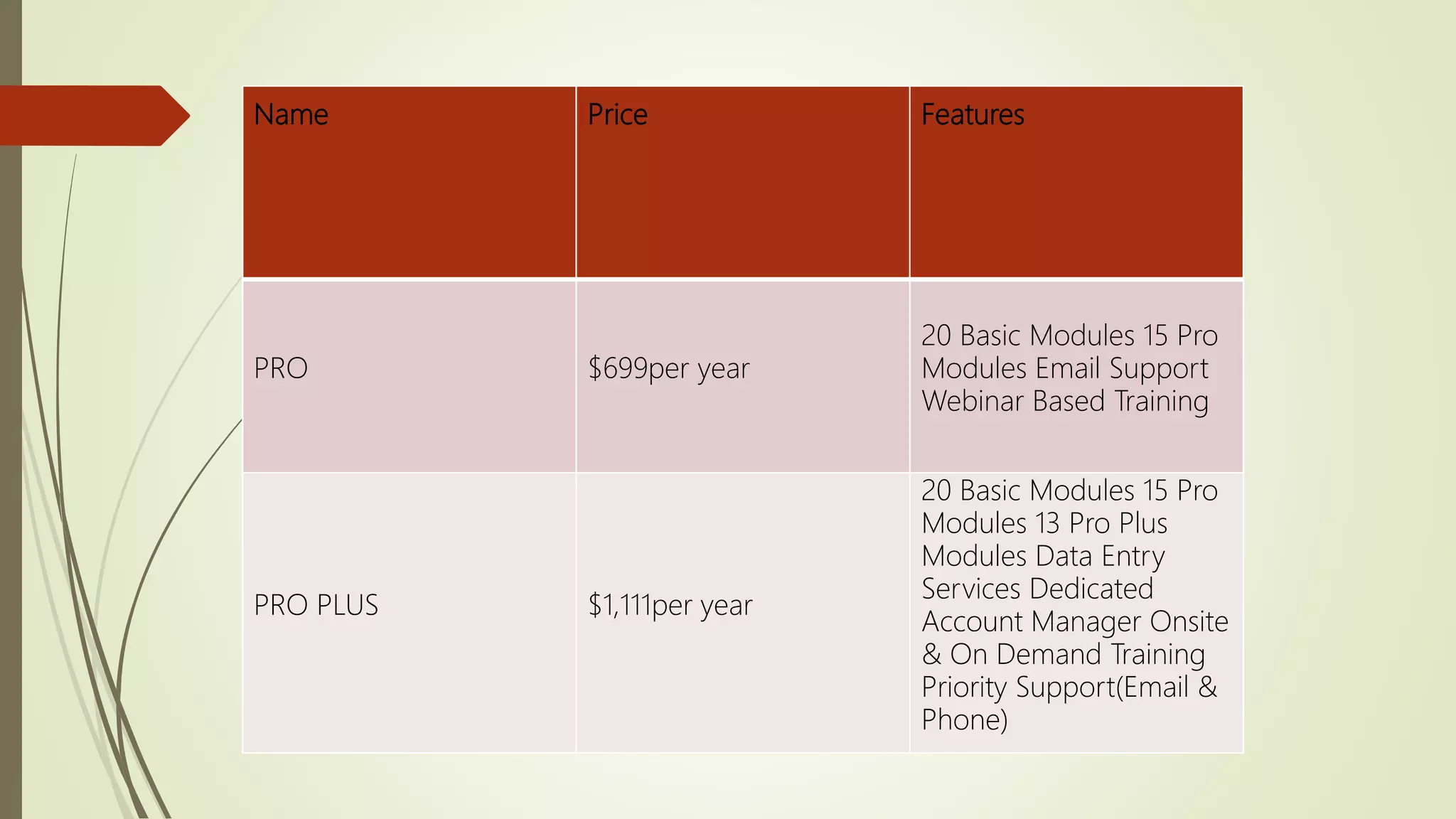 Fedena School Management System | PPTX