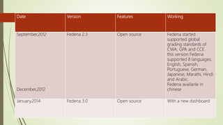 Fedena School Management System | PPTX