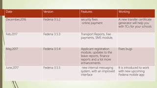 Fedena School Management System | PPTX