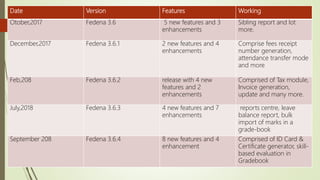 Fedena School Management System | PPTX
