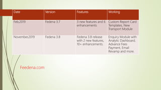 Fedena School Management System | PPTX