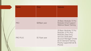 Fedena School Management System | PPTX