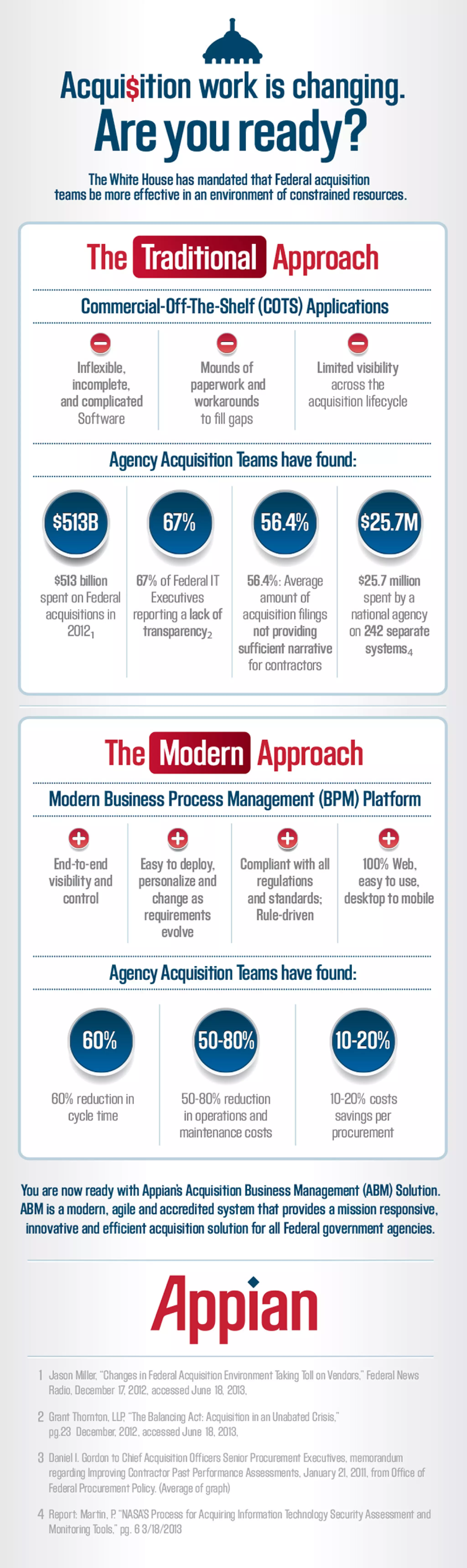 Federal acquisition technologies infographic | PDF