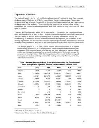 Federal land-ownership-overview-and-data-crs | PDF